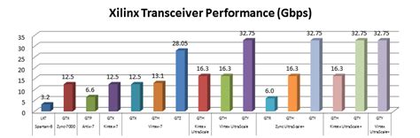 Next Generation FPGAs Address Demands Of The Zettabyte Era Nuvation Engineering