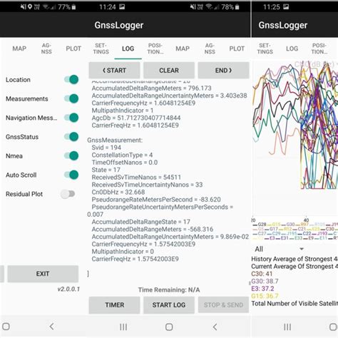 Three Views Of The Gnsslogger App Settings Data Log And Cn 0 Plot Download Scientific Diagram