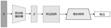 基于自编码器特征融合卷积神经网络的急性肾损伤预测方法与流程
