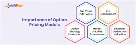 Option Pricing Model Definition History Models And Examples