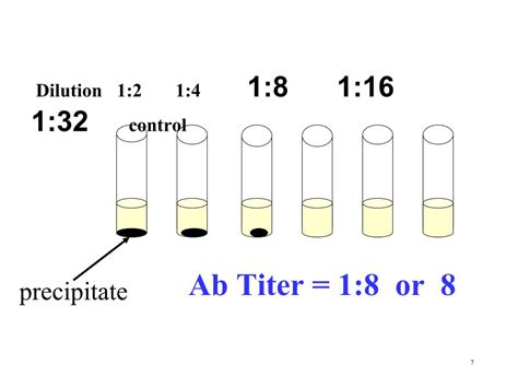 Dilution Blood Test At Tyson Bathurst Blog