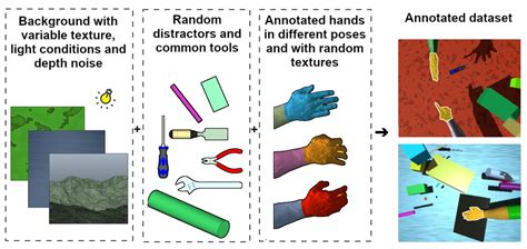 To Enhance Instance Segmentation Domain Randomization Is Implemented