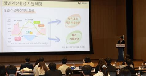 “월 40만원씩 5년 적금” 4명 중 1명만 ‘청년도약계좌