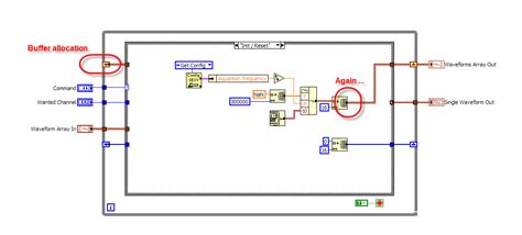 Solved Buffer Allocation In Functional Variable Is Driving Me Crazy