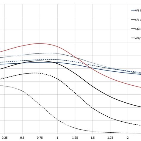 Correlation Between Estimated Local Clustering Level And Observed Voa