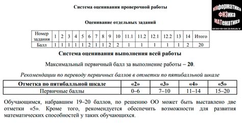 Разбор демоверсии ВПР 2022 по математике для 5 класса (От ФИОКО ...