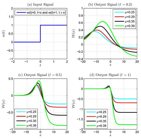fractal fract free full text the generalized discrete proportional