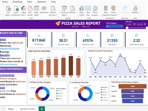 Interactive Dashboard For Any Sales Report Using Power Bisql Upwork