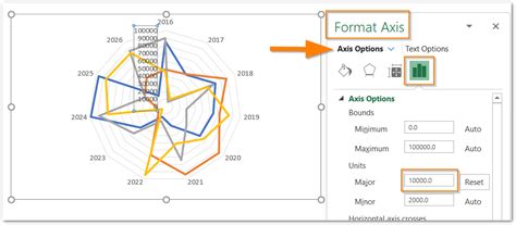 Radar Chart In Excel Components Insertion Formatting Excel Unlocked