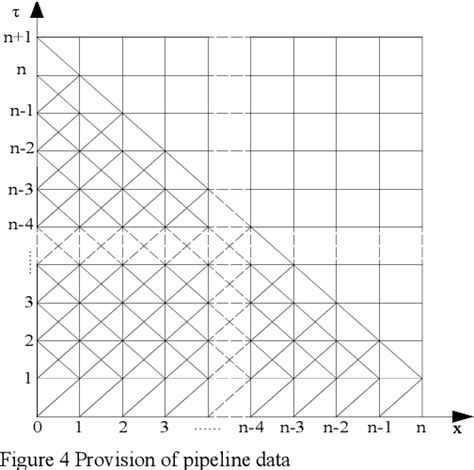 Figure 2 From Analysis Of Transient Flow Model And Leakage Detection