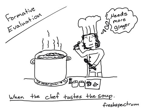 Formative Assessment Comic