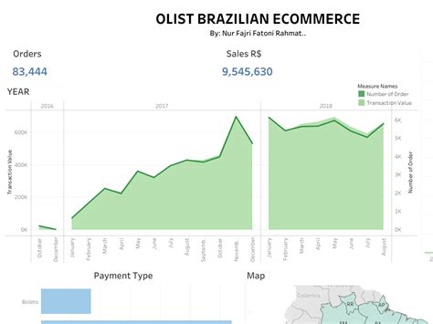 Olist Brazilian E Commerce Sales Overview Nur Fajri Fatoni Rahmats Portfolio