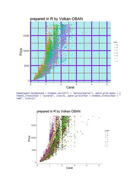 Data Visualization With Rggplot2 And Its Extensions Examples Pdf