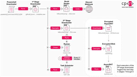 Clickfix Attack Expired Discord Invites Now Deliver Remote Access Trojans Black Hat Ethical
