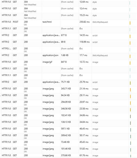 Php Why Doesn T Edge Cache Images Stack Overflow