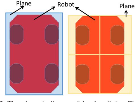 Figure 2 From Tmpu A Framework For Terrain Traversability Mapping And