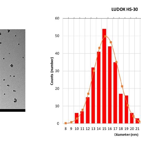 Fig S3 1 H Nmr 500 Mhz 25 °c Phosphate Buffer 5 Mm D2o Spectra
