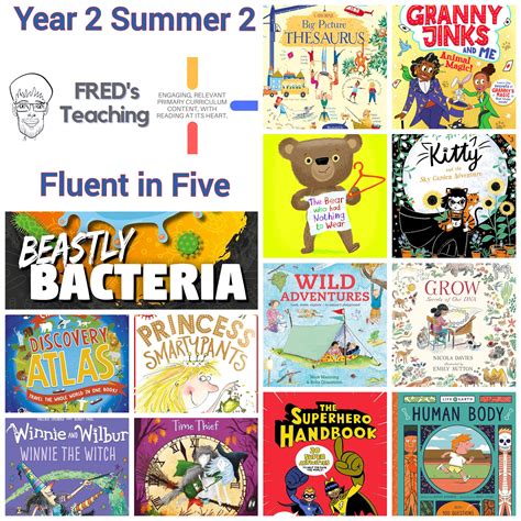 Year 2 Fluent In Five Summer 2 Freds Teaching