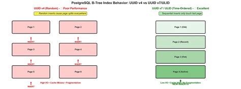 Securing Sensitive Data In Postgresql A Comprehensive Guide To Data Anonymization By Shailesh