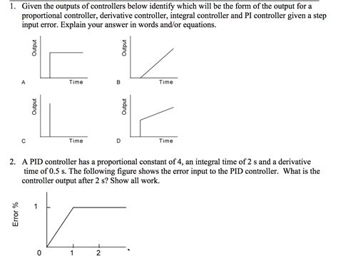 solved given the outputs of controllers below identify which