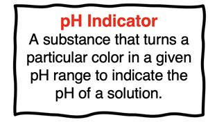 How pH Indicators Work: Using Color to Determine Acidity or Basicity