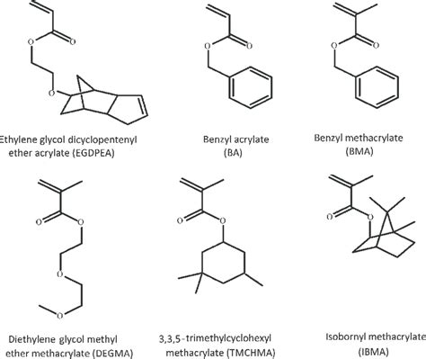 Structures Of Monomers Used In The Synthesis Of The Copolymers