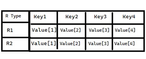 How To Set The Key Value In Column As A PropertyName Xamarin C