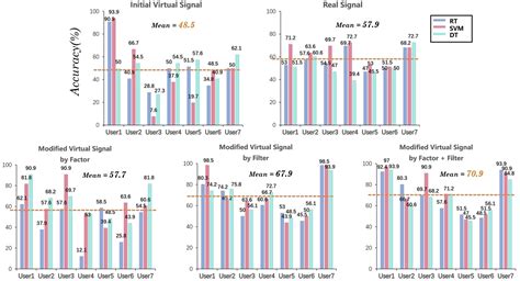 Modifyaug Data Augmentation For Virtual Imu Signal Based On 3d Motion