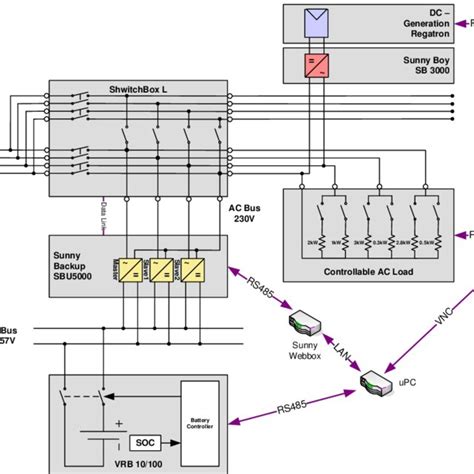 Schematic Of The Implemented Test Setup Download Scientific Diagram