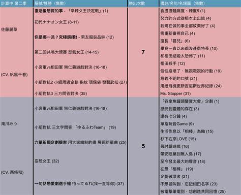 227計算中season2 稱號整合【圖集】 哔哩哔哩