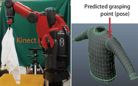 Figure 4 From Real Time Pose Estimation Of Deformable Objects Using A