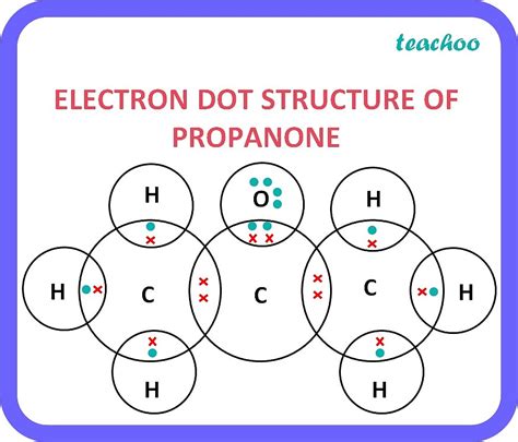 Propanol Lewis Dot Structure Nomenclature A Level Chemistrystudent