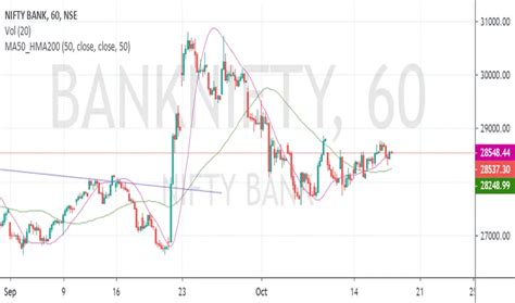Hull Moving Average Cross — Indicator By Anyg0 — Tradingview India