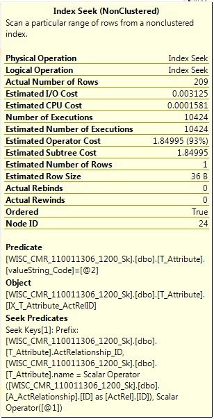 Sql Improving The Performance Of Non Clustered Index Seek Stack