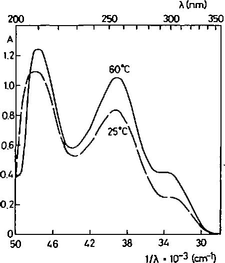 Figure 1 From Modified Porynudeotides Vi Properties Of A Synthetic