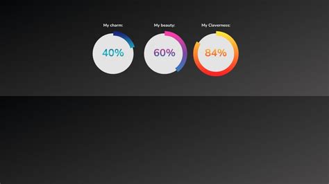 Donut Percent Chart With Svg Animation Pure Css
