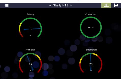 Shelly Utilities UNI HT PM EM EM3 Meters Innovo