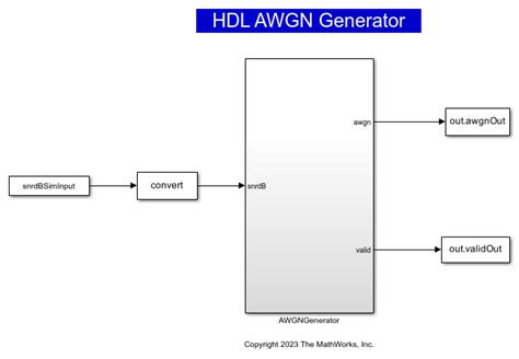 Hdl Optimized System Design Matlab Simulink