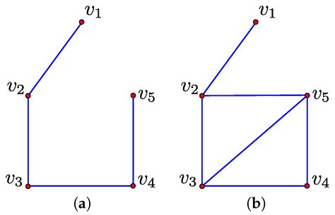 Topological Path Planning In Gps Trajectory Data
