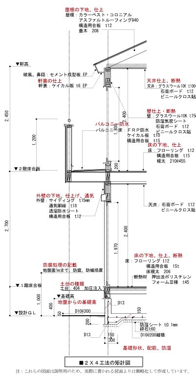 図面ってなあに矩計図