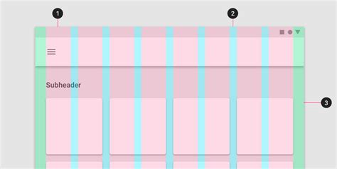 Understanding The Grid Layout Design History Examples Tips