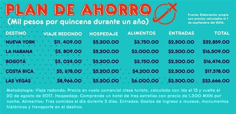 Plan De Ahorro Plan De Ahorro Ahorro Guia Para