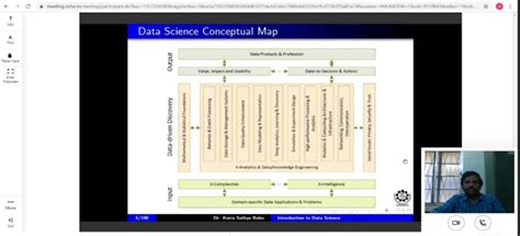 5 Day Fdp Program On “python For Data Science” Raghu Engineering College Autonomous