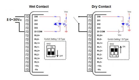 Wise Connectitude Iiot Platform™