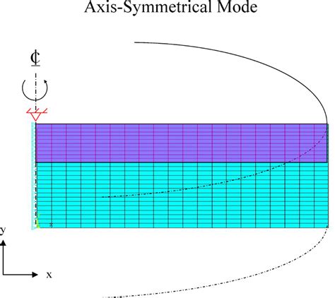 Meshes And Boundary Conditions For The Finite Element 2 D Download