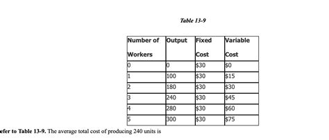 solved refer to table 13 9 the average total cost of