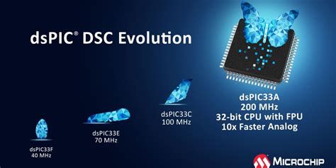 Microchip Technology Introduces A New Core In The DsPIC Digital Signal Controller Family To