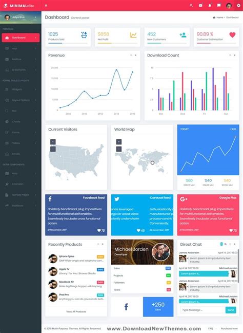 Minimal Elite Bootstrap 4 Admin Dashboard Template And WebApps