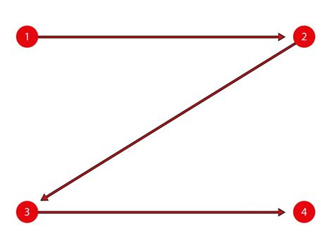 Psychologie Des Webdesigns Das Z Pattern Verstehen T3n Digital