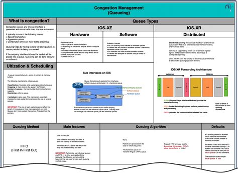 Quality Of Service Netquirks